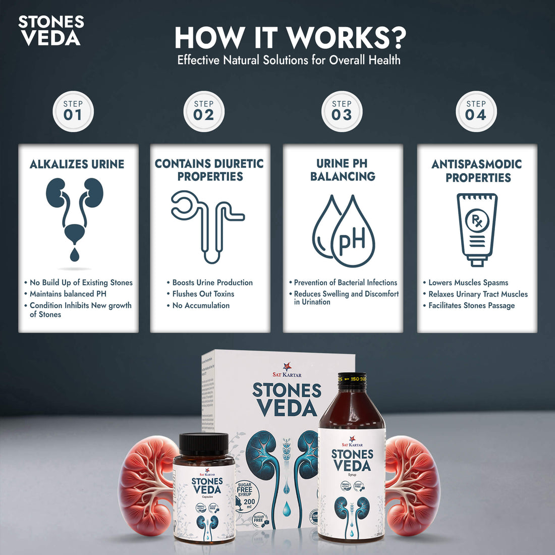 Stone veda | Ayurvedic Medicine for Kidney Stone